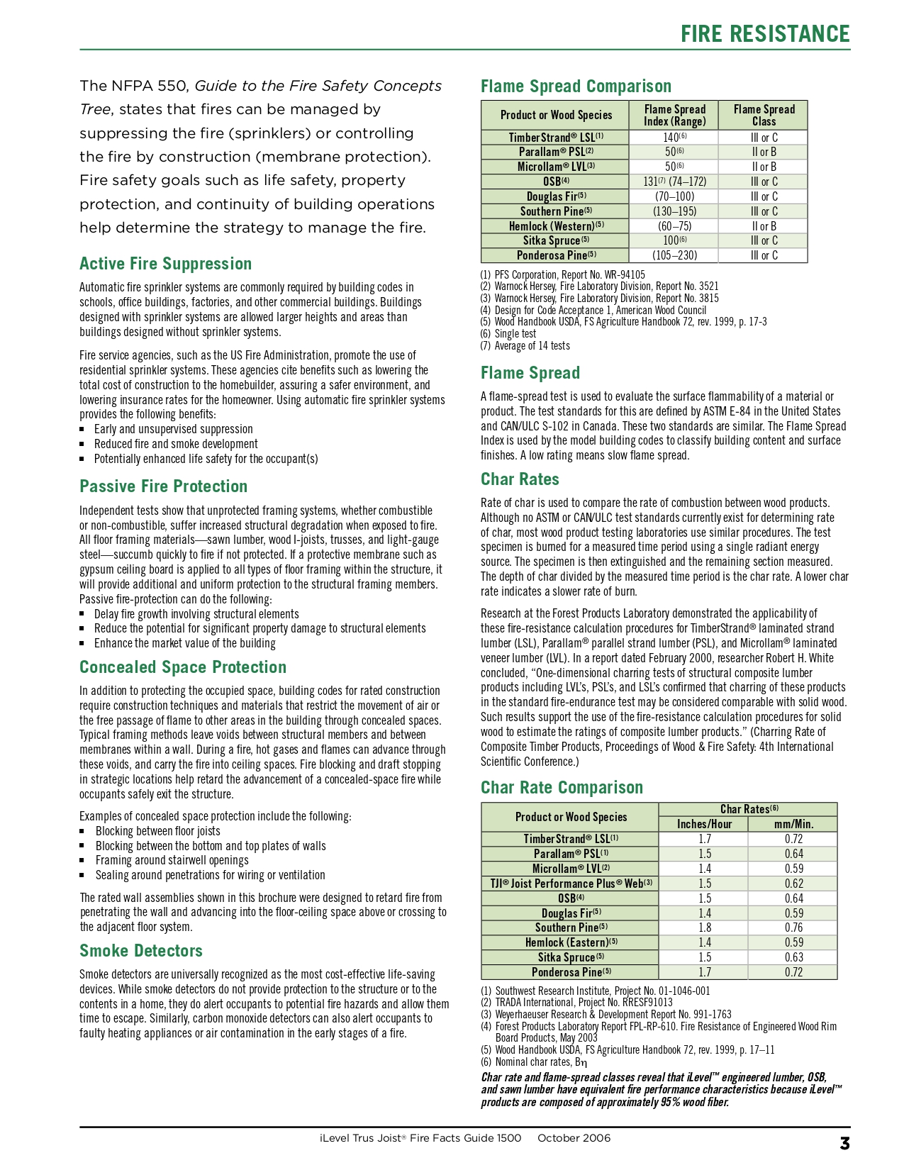 Fire Facts Guide – Brass Shamrock Training