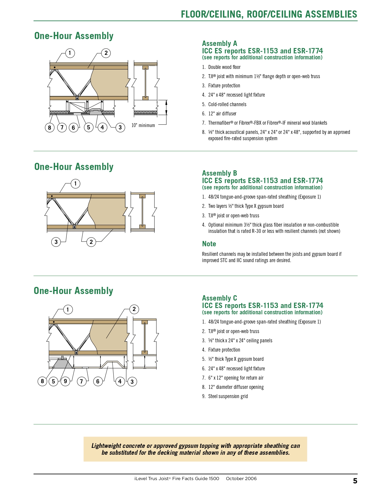 Fire Facts Guide – Brass Shamrock Training