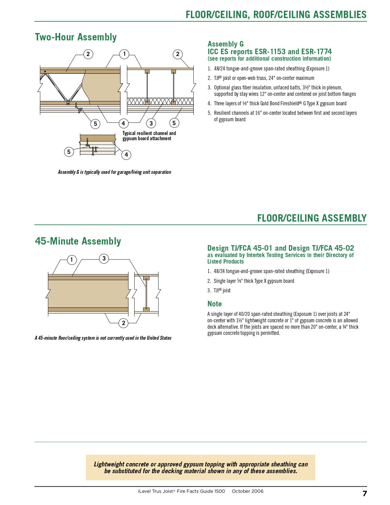 Fire Facts Guide – Brass Shamrock Training