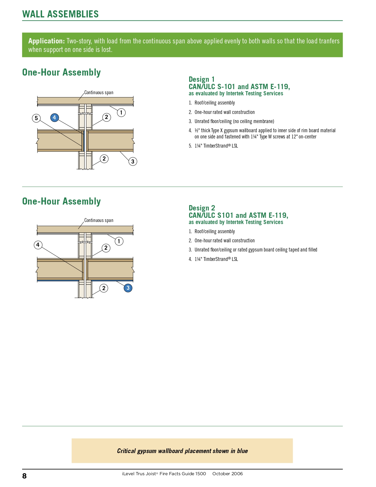 Fire Facts Guide – Brass Shamrock Training